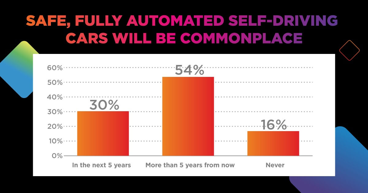 EVs and Self-Driving Vehicles: Here Today, Gone Tomorrow? - Xperi